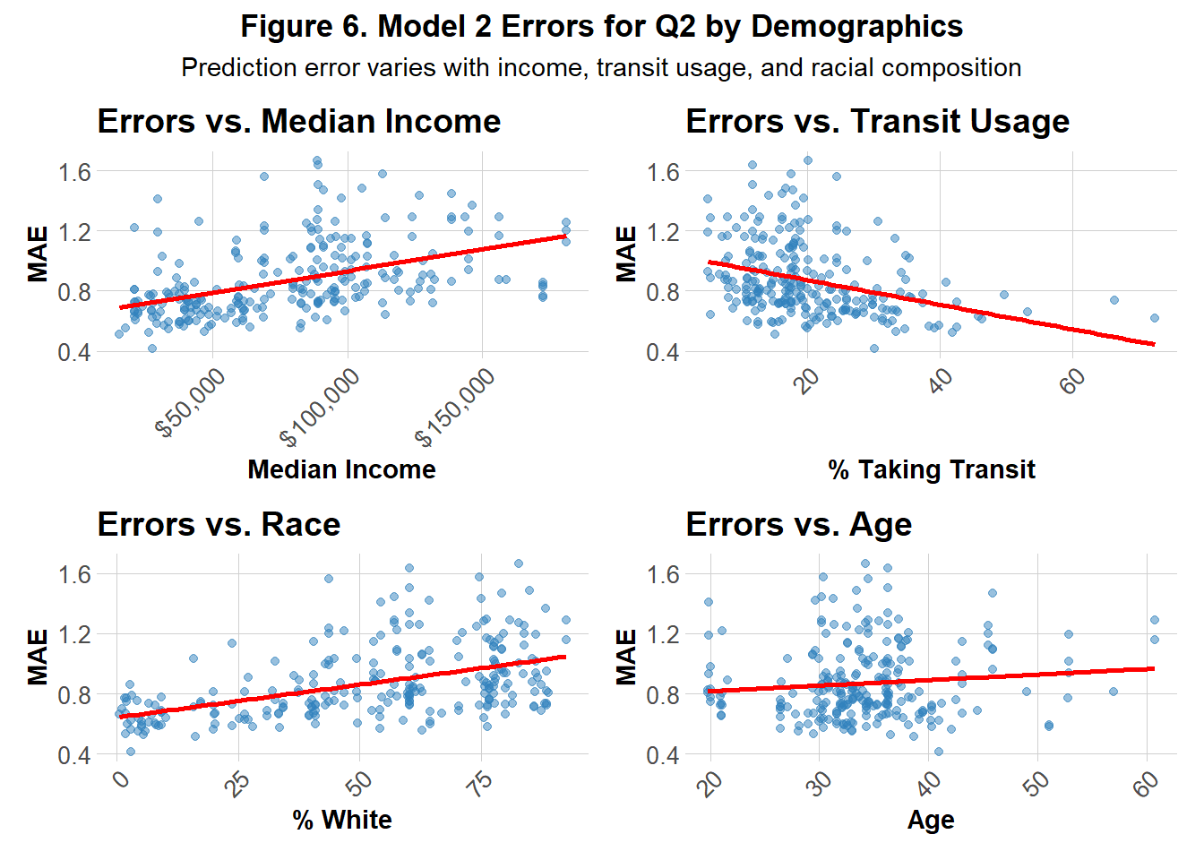 Assignment 5: Space-Time Prediction of Bike Share Demand: Philadelphia Indego – Angel Rutherford ...