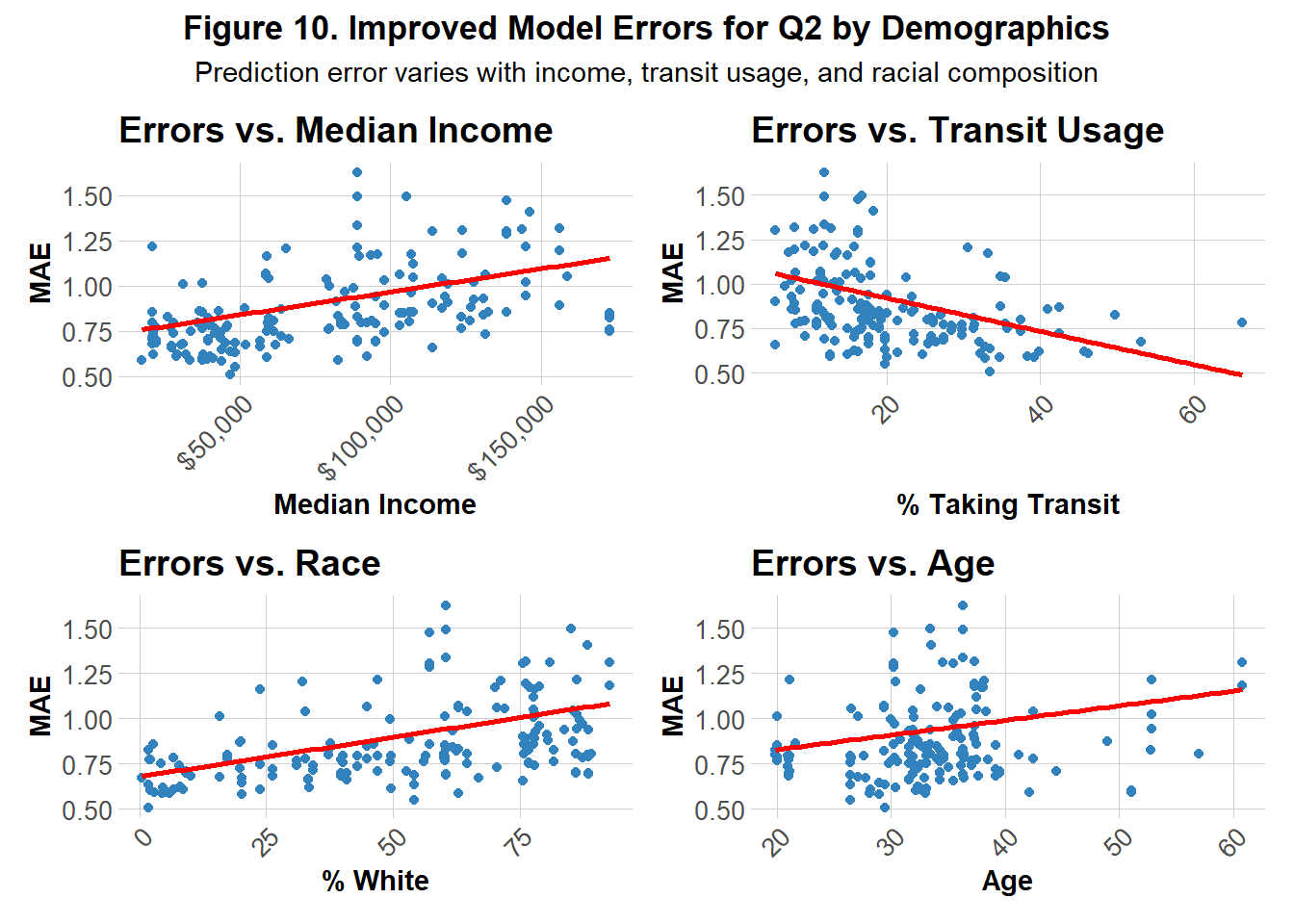Assignment 5: Space-Time Prediction of Bike Share Demand: Philadelphia Indego – Angel Rutherford ...