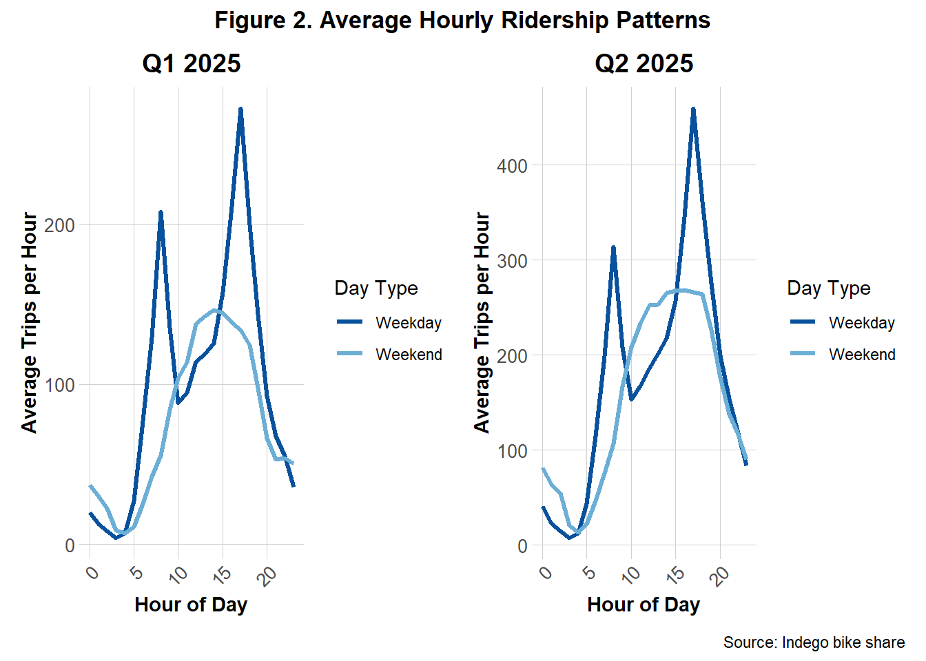 Assignment 5: Space-Time Prediction of Bike Share Demand: Philadelphia Indego – Angel Rutherford ...