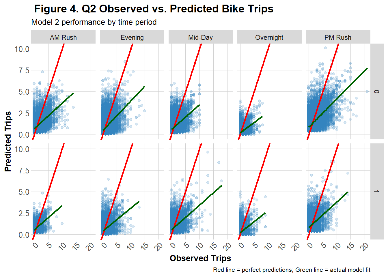 Assignment 5: Space-Time Prediction of Bike Share Demand: Philadelphia Indego – Angel Rutherford ...