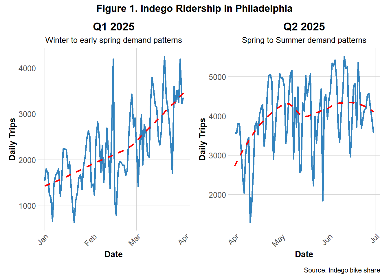 Assignment 5: Space-Time Prediction of Bike Share Demand: Philadelphia Indego – Angel Rutherford ...