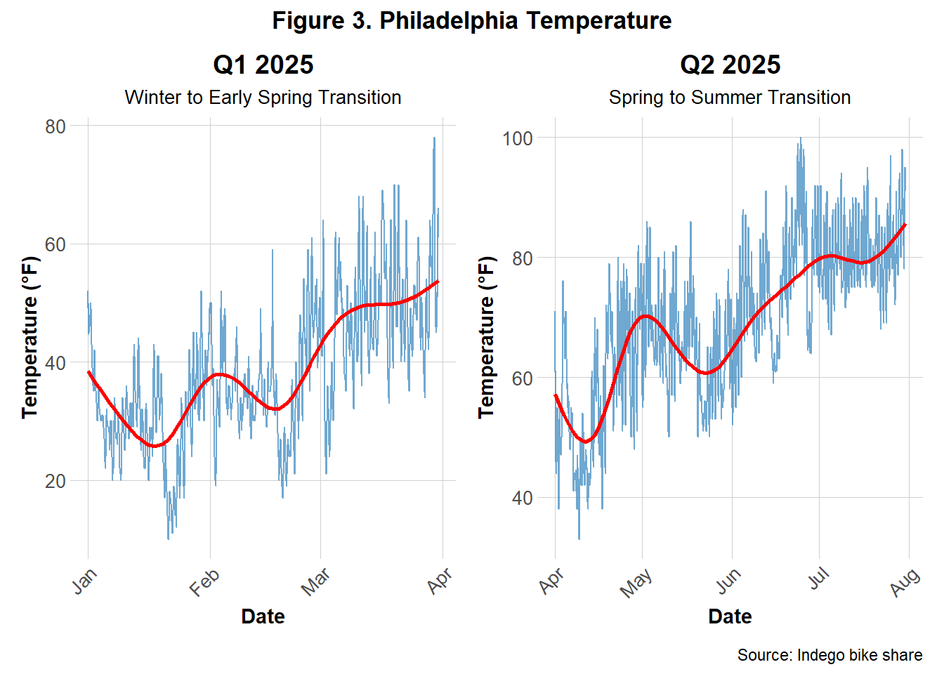 Assignment 5: Space-Time Prediction of Bike Share Demand: Philadelphia Indego – Angel Rutherford ...