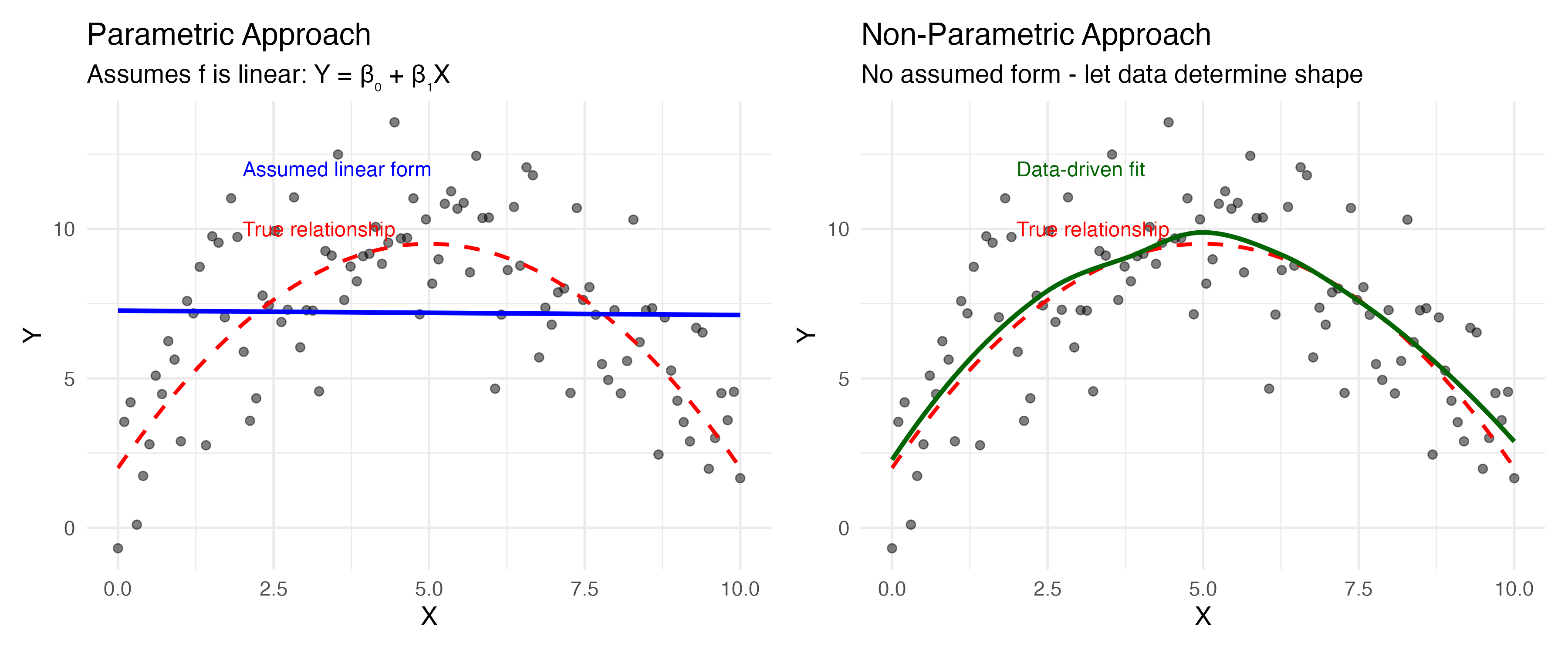 Introduction to Linear Regression
