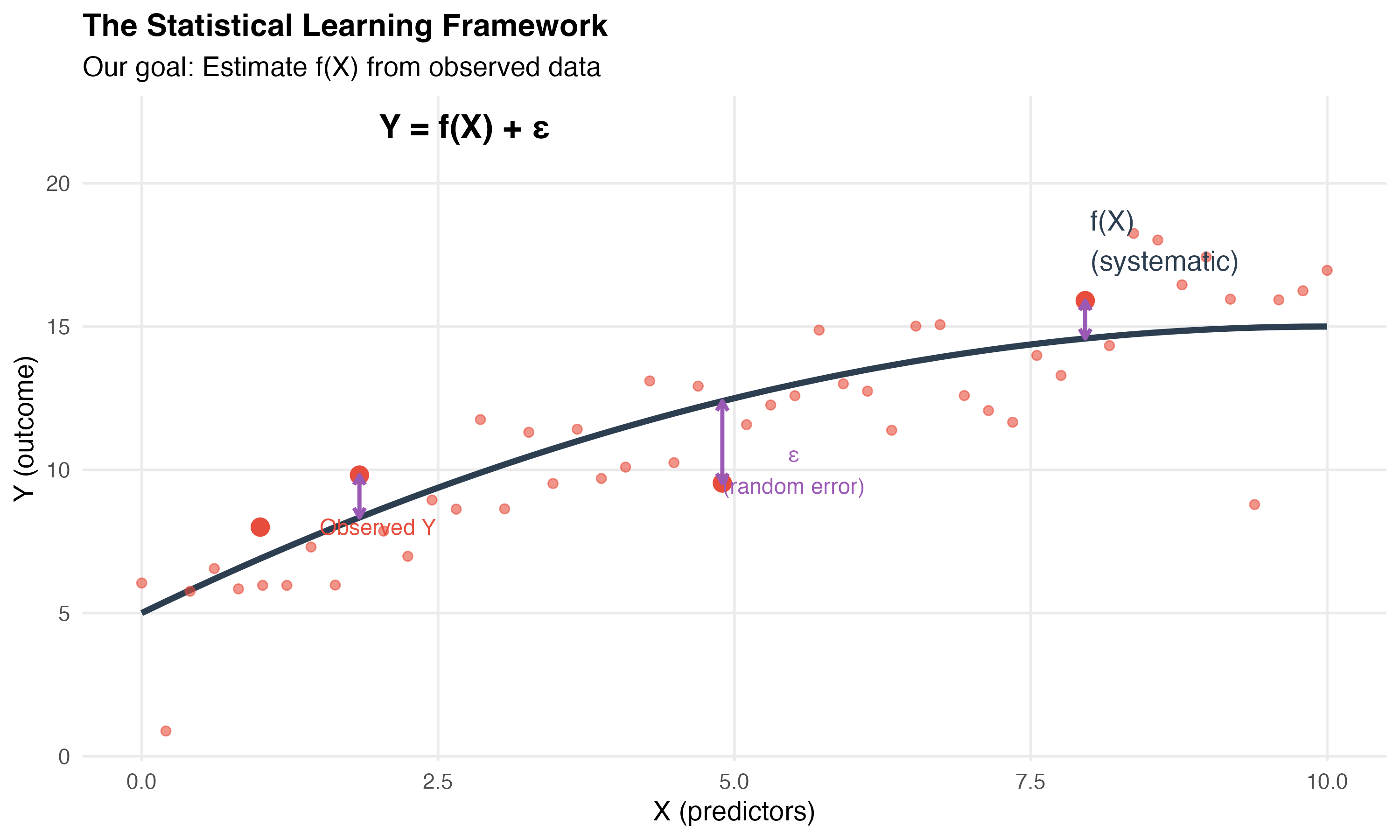 Introduction to Linear Regression